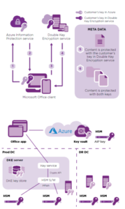 Comprehensive Cloud Security – Ergonomics
